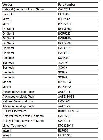 Electronics Engineering Herald - Latest Electronics Design News