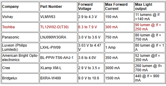 Electronics Engineering Herald - Latest Electronics Design News