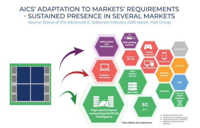 EE Herald — Electronics Engineering News, Semiconductors, AI Chips ...