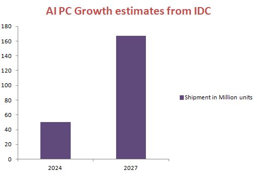 Electronics Engineering Herald - Latest Electronics Design News