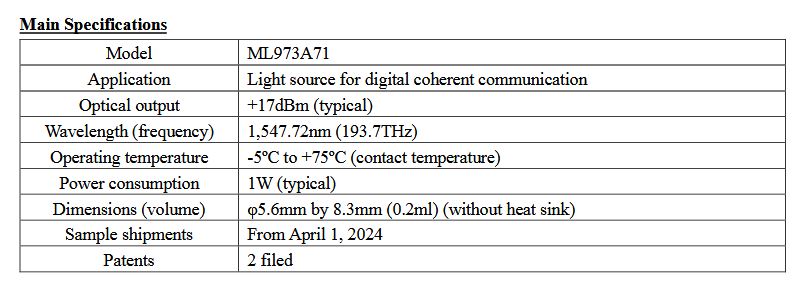 Mitsubishi sampling DFB-CAN with built-in wavelength monitor for ...