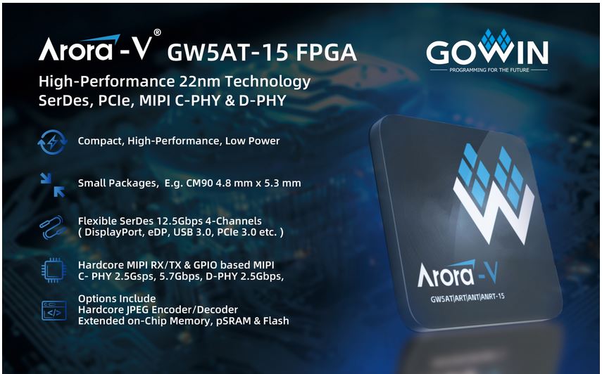 GOWIN launches GW5AT-15 FPGA for high-speed 4K video display interfacing