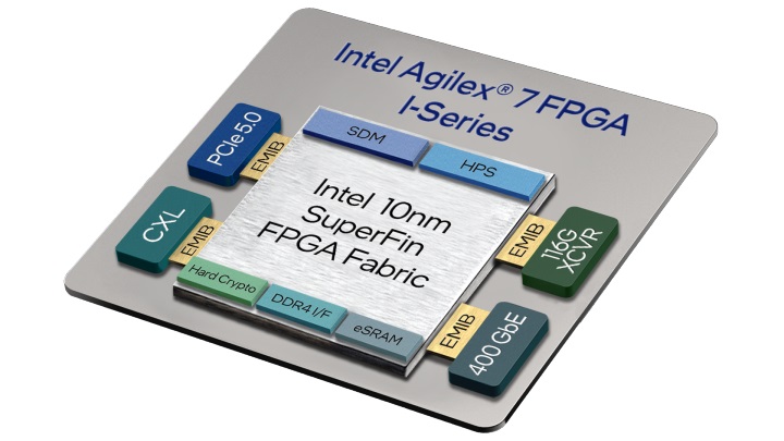 Intel launched Agilex 7 with R-Tile, First FPGA with PCIe 5.0 and CXL interface
