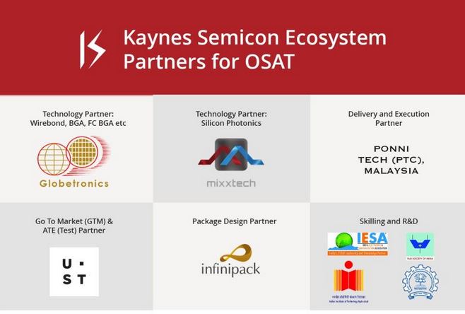 The Rise of Kaynes Technology: Redefining India's Electronics and ...