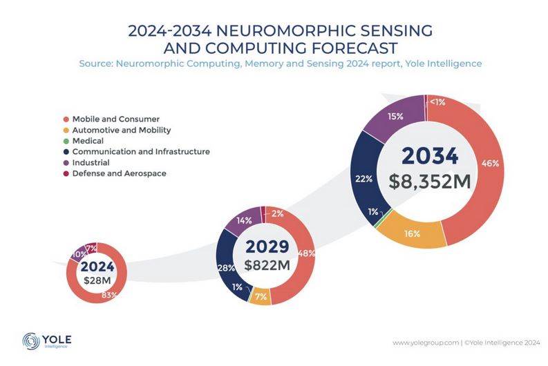 Electronics Engineering Herald - electronics design online magazine -home