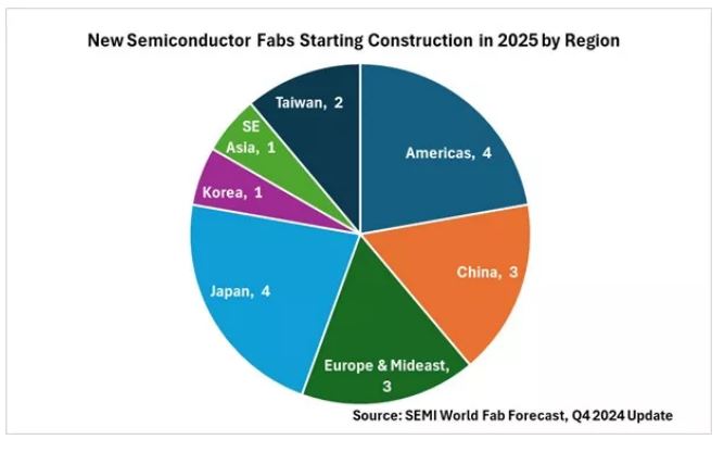 Electronics Engineering Herald - electronics design online magazine -home