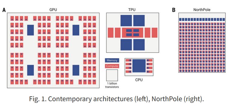 IBM Dharmendra's team develop 25x better AI neural inference chip ...