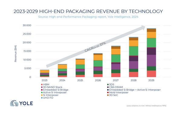 Electronics Engineering Herald - semiconductor design news magazine - News