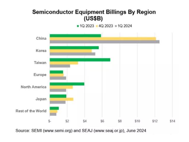 Electronics Engineering Herald - semiconductor design news magazine - News