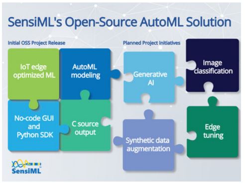 Electronics Engineering Herald - electronics design online magazine -home