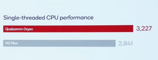 Intel, AMD and Apple gets a formidable competitor in PC; Qualcomm ...