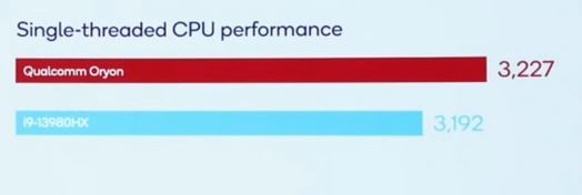 Intel, AMD and Apple gets a formidable competitor in PC; Qualcomm ...