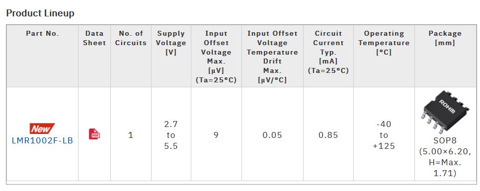 ROHM unveils LMR1002F-LB: Zero-drift Op Amp both industrial and consumer grade