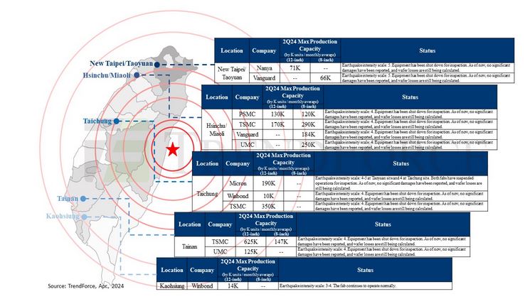 Taiwan's semiconductor fab status post-earthquake