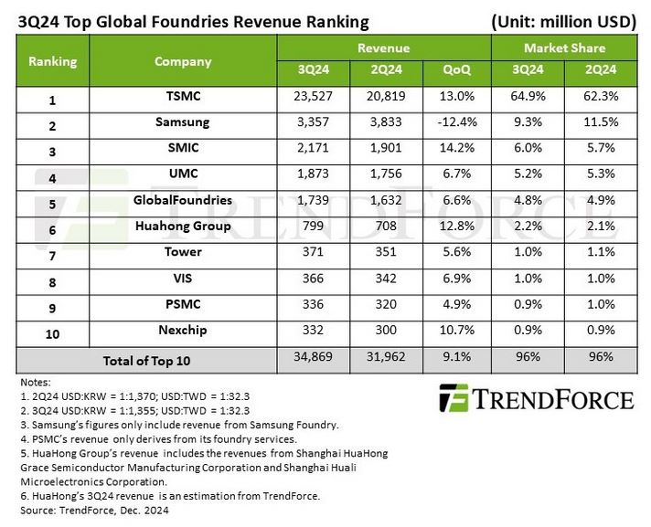 Electronics Engineering Herald - semiconductor design news magazine - News